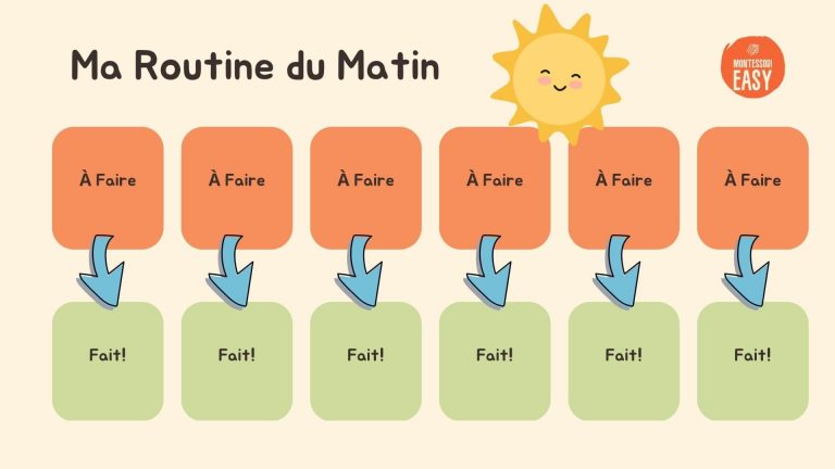 Les Tableaux Routines Du Soir et Du Matin à Imprimer (Gratuit)!